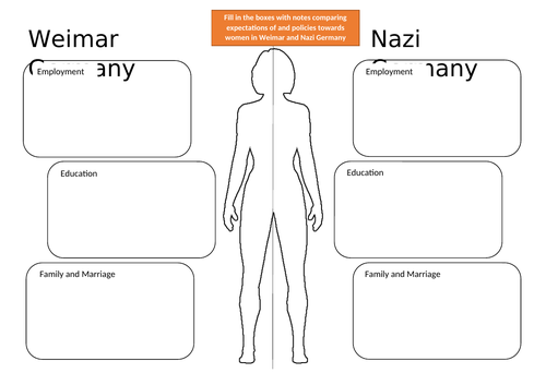 Weimar and Nazi Germany Unit 4 revision resources | Teaching Resources