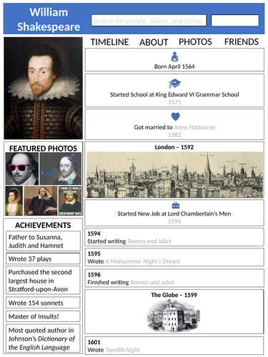 Author Display Profiles, inc. Shakespeare, Dickens, Priestley ...