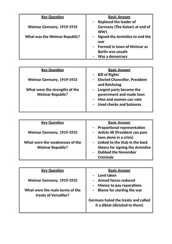 Weimar and Nazi Germany revision resources | Teaching Resources
