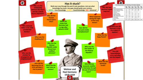 Weimar and Nazi Germany revision resources | Teaching Resources