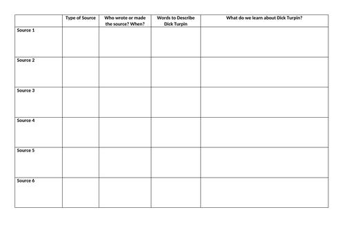 KS3 Poetry Full SOW (Composition and Critical Reading) | Teaching Resources