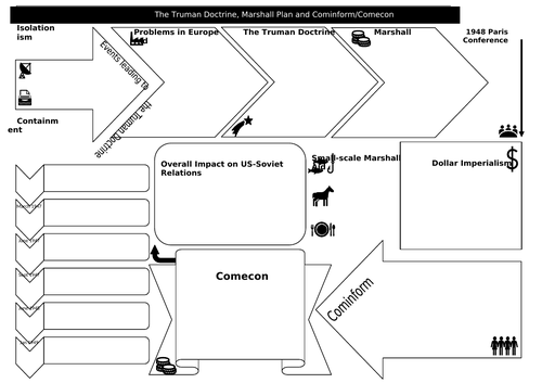 Unit 1: Lesson 3 - Truman Doctrine and Marshall Plan | Teaching Resources