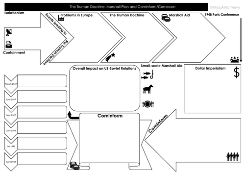 Unit 1: Lesson 3 - Truman Doctrine and Marshall Plan | Teaching Resources