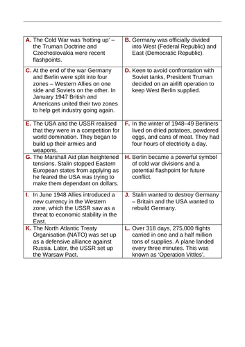 Unit 1: Lesson 4 - The First Berlin Crisis | Teaching Resources