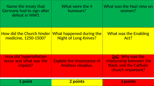 Unit 1: Lesson 5 - The Significance of the Arms Race | Teaching Resources