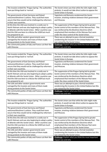 Unit 2: Lesson 3 - Prague Spring | Teaching Resources