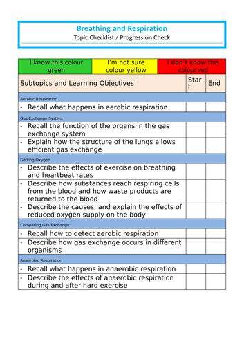 Aerobic respiration - Breathing & Respiration - KS3 Biology | Teaching ...