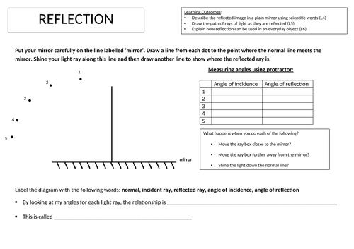 KS3 Science Light - Reflection | Teaching Resources