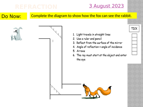 KS3 Science Light - Refraction | Teaching Resources