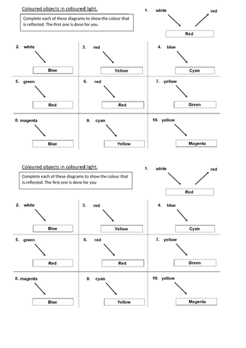 KS3 Science Light - Colours | Teaching Resources