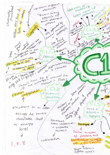 GCSE CHEMISTRY C1-C4 : Atom, Bonding and Moles | Teaching Resources