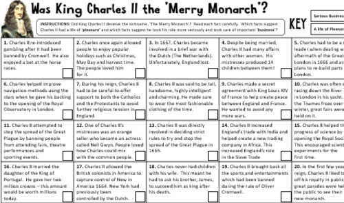 King Charles II & Restoration | Teaching Resources