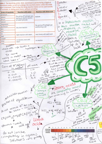 GCSE CHEMISTRY - Energy changes, Electrolysis and Chemical reactions ...