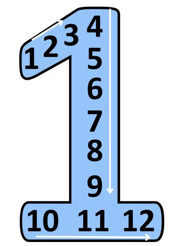 Times Tables Numbers | Teaching Resources Times Tables Numbers | Teaching Resources