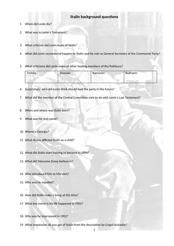 1. Stalin and the USSR | Teaching Resources