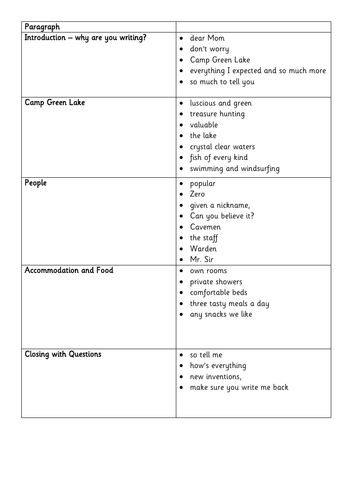 Holes Entry Level Letter Writing | Teaching Resources