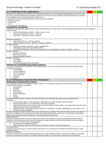 AQA Fashion & Textiles -3.1 Technical principles PLC | Teaching Resources