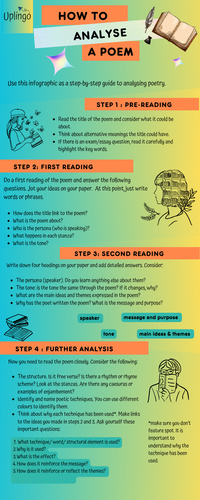 How to analyse a poem | Teaching Resources