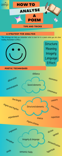 How to analyse a poem | Teaching Resources