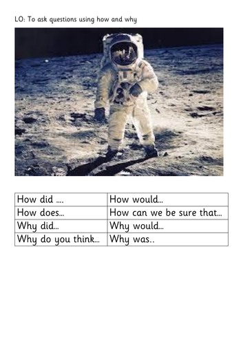 Moon Landing Explanation Writing | Teaching Resources