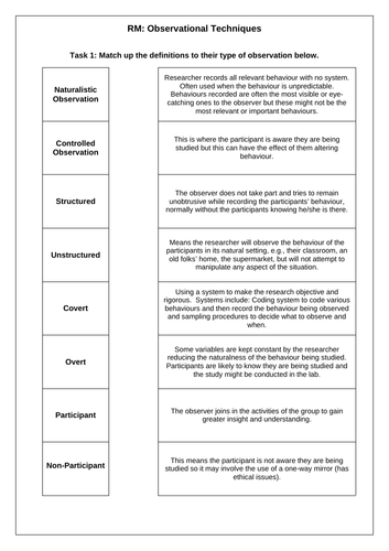 A-Level Psychology - OBSERVATIONAL TECHNIQUES [Year 1 Research Methods ...