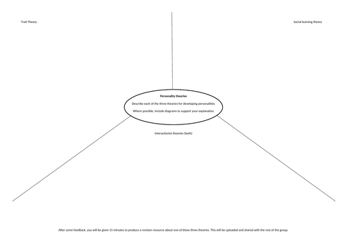 AQA A Level PE - Psychology Personality | Teaching Resources