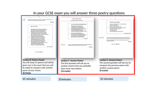 KS4 Unseen Poetry SOW | Teaching Resources
