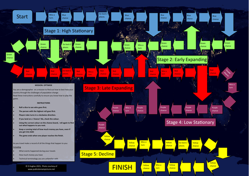 Demographic Transition Board Game | Teaching Resources
