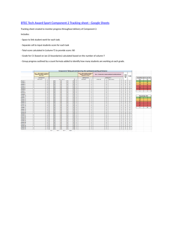BTEC Tech Award Sport Component 2 Tracking Sheet | Teaching Resources