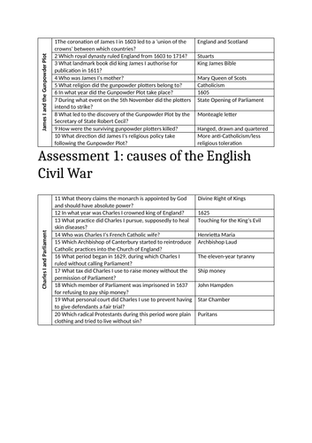 English Civil War (unit of work) | Teaching Resources