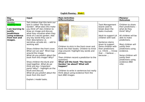 Year 5 Secret Garden Planning | Teaching Resources