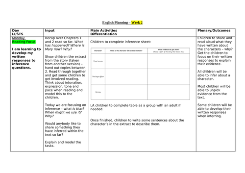 Year 5 Secret Garden Planning | Teaching Resources