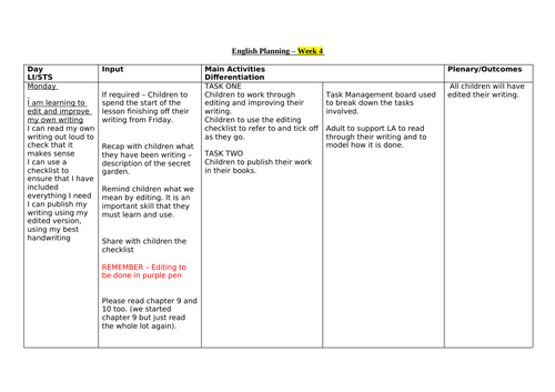 Year 5 Secret Garden Planning | Teaching Resources