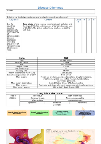 OCR A Level Geography - Disease Dilemmas -2. Is there a link between ...
