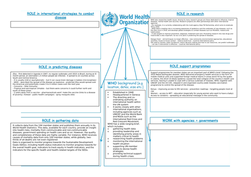 OCR A Level Geography - Disease Dilemmas -4. How far can diseases be ...