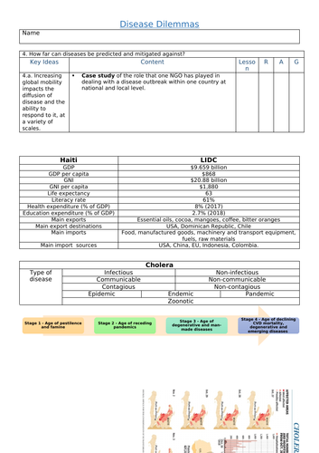 OCR A Level Geography - Disease Dilemmas -4. How far can diseases be ...