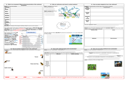 KS3 Geography - Why are the rainforests so important? - scheme of work ...