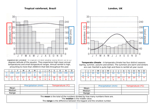 KS3 Geography - Why are the rainforests so important? - scheme of work ...