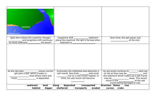 KS3 Geography - Coastal landscapes scheme of work/ unit of work ...