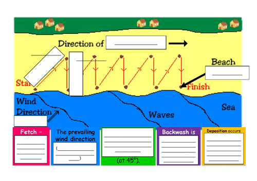 KS3 Geography - Coastal landscapes scheme of work/ unit of work ...