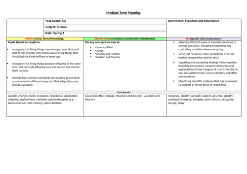 Year 6 Evolution and Inheritance Science | Teaching Resources