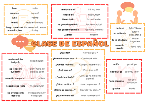 Spanish Target Language Mat KS3 | Teaching Resources