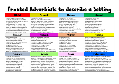Fronted adverbials to describe a setting | Teaching Resources