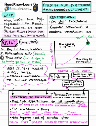 Research CPD Notes on Effective Learning Environments Secondary PGCE ...