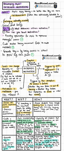 Research CPD Notes on Effective Learning Environments Secondary PGCE ...