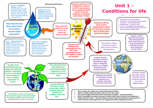 Knowledge organiser for AS Environmental science topic 1 conditions for ...