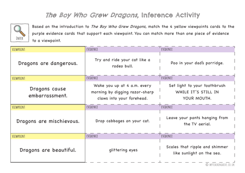 KS2 The Boy who Grew Dragons - Whole Class Guided Reading - Year 3 ...