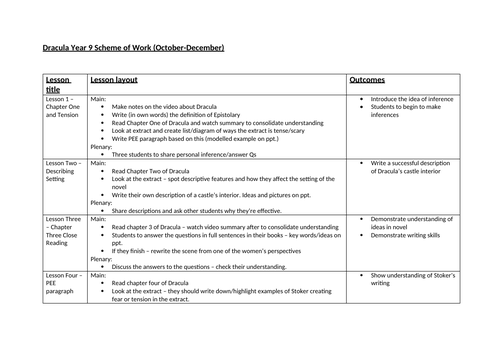 KS3 Dracula SoW | Teaching Resources