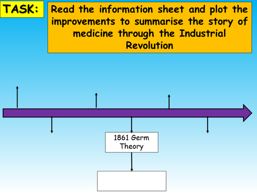 Industrial Revolution Medicine Health | Teaching Resources