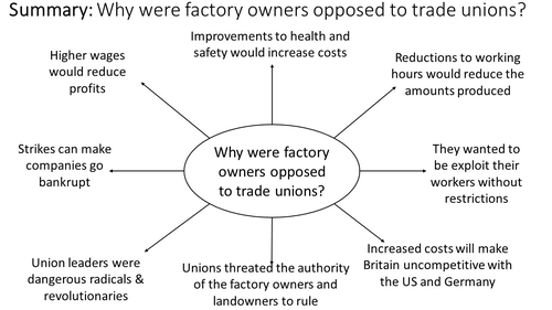 Why were factory owners opposed to trade unions in the 19th Century ...